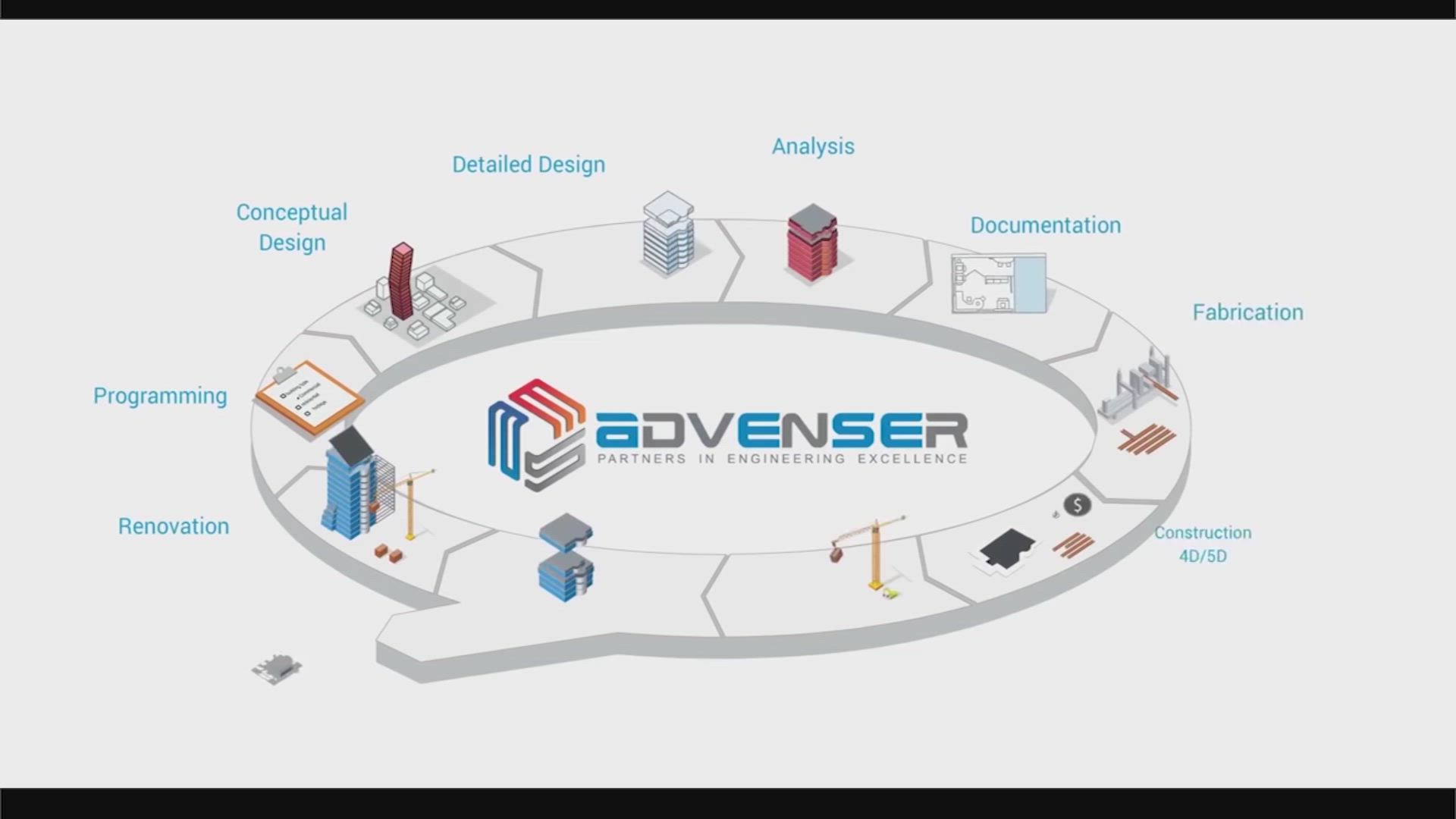 Dynamo is a visual programming tool for Revit. We develop Dynamos to ...